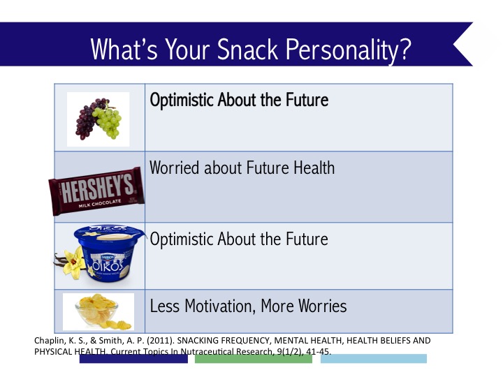 What Your Snack Says About You